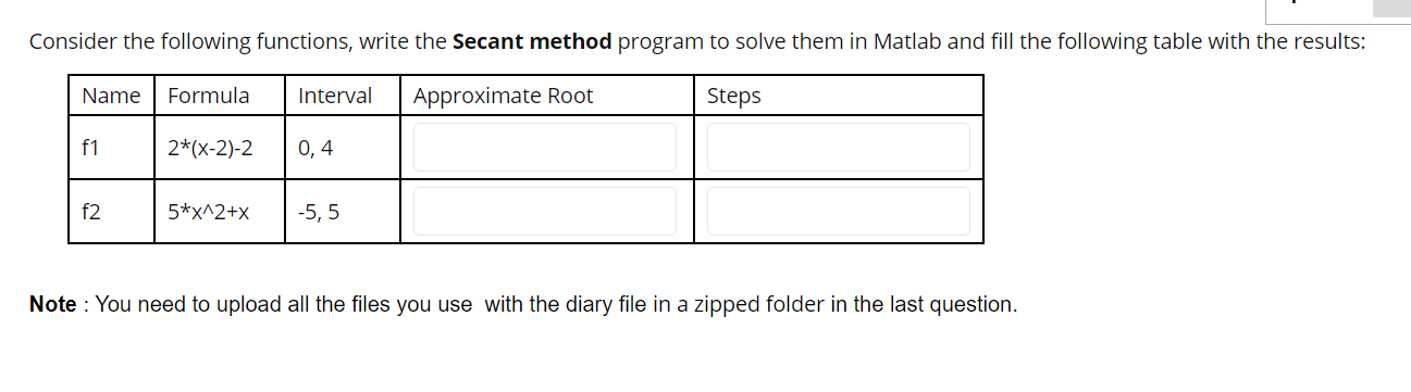 Solved Consider the following functions, write the Secant | Chegg.com