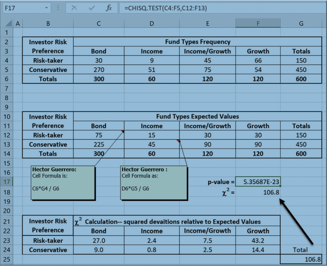 Solved Need help understanding how to Calculate x2 ﻿and how | Chegg.com