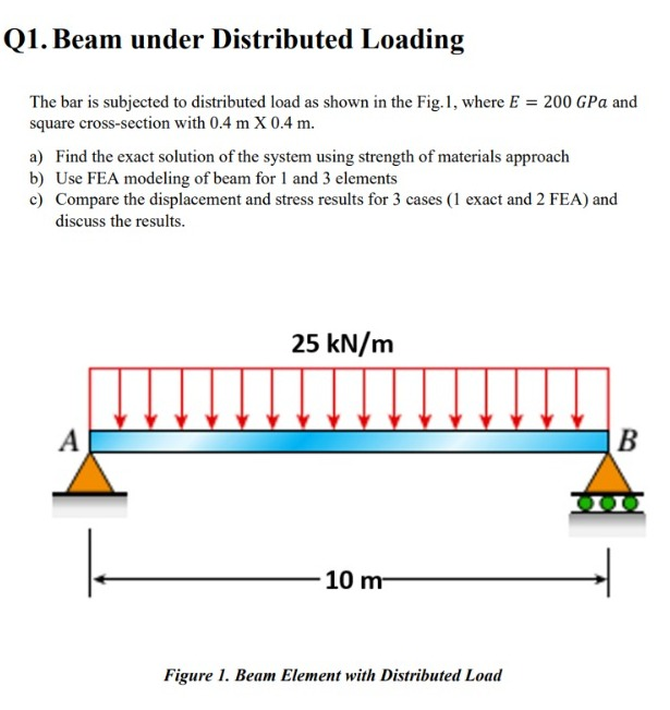Solved Q1. Beam under Distributed Loading The bar is | Chegg.com