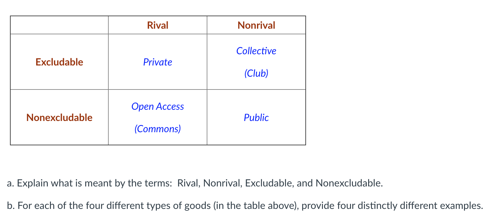 Solved Rival Nonrival Collective Excludable Private (Club) | Chegg.com