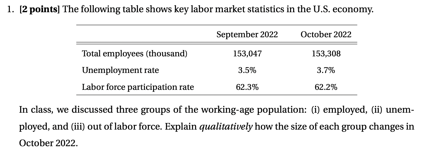 Solved 1. [2 points] The following table shows key labor | Chegg.com