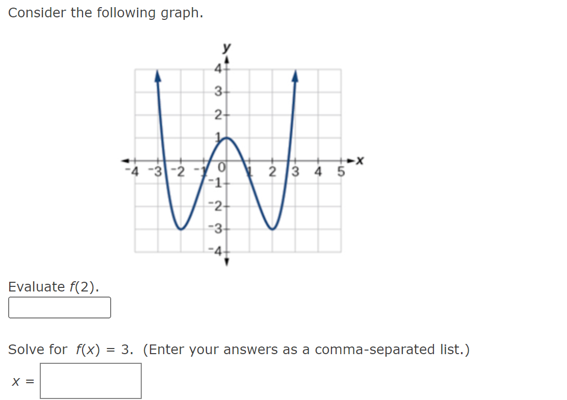 Solved Consider the following graph. Evaluate f(2) Solve for | Chegg.com