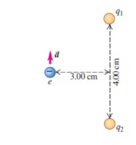 Solved Two point charges q1q1 and q2q2 are held 4.00 cmcm | Chegg.com