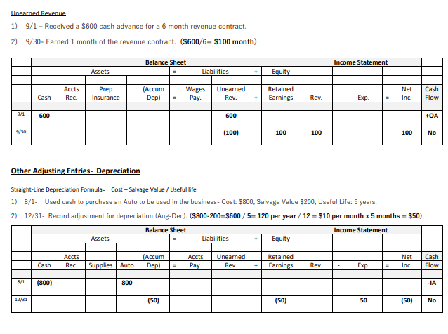 Solved Ch 1&2 Exercise ACG2021-Principles of Financial | Chegg.com Solved Ch 1&2 Exercise ACG2021-Principles of Financial | Chegg.com