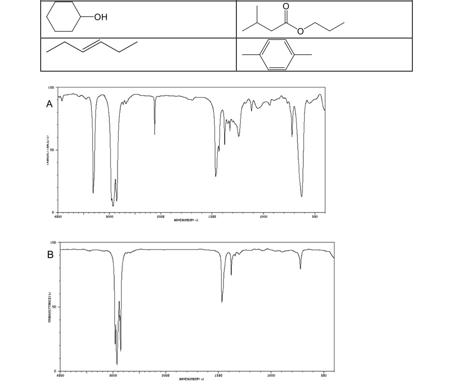 Solved Below are the 14 IR Spectra and a list of 18 | Chegg.com