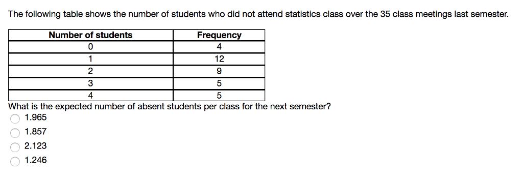 Solved The following table shows the number of students who | Chegg.com