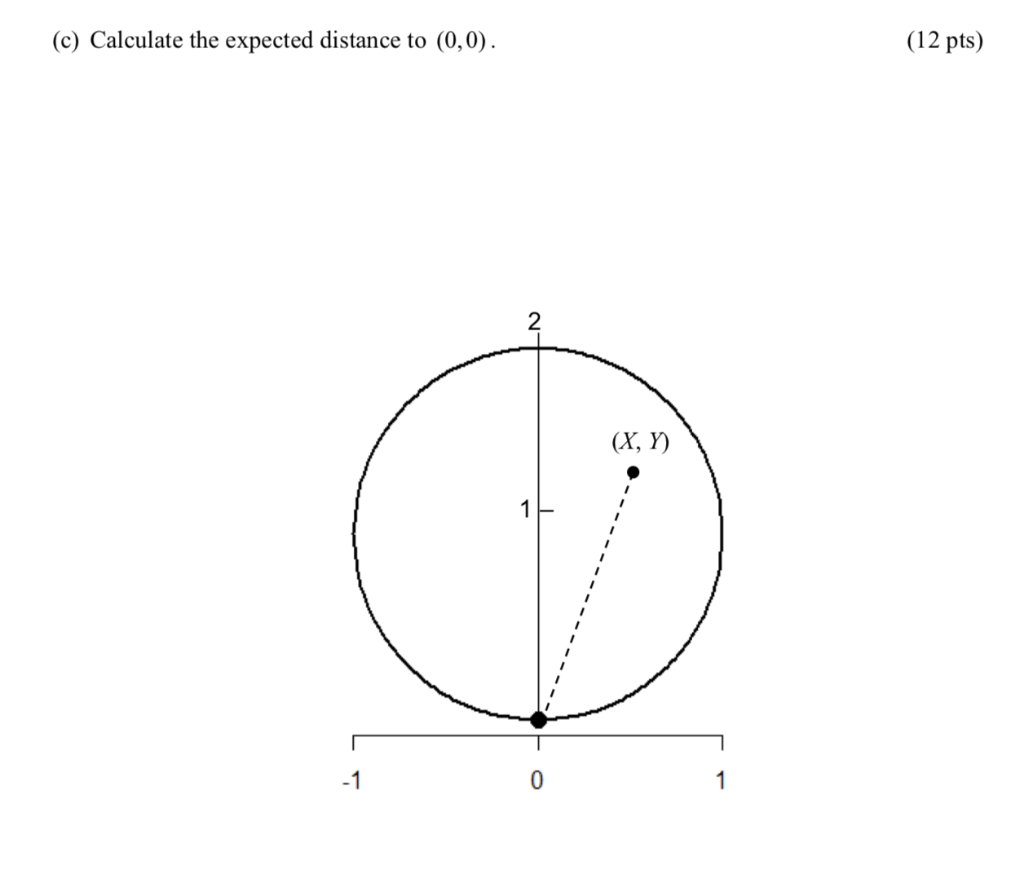 Solved 3. Given the set of all uniformly-distributed, random | Chegg.com