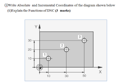Solved (i)Write Absolute and Incremental Coordinates of the | Chegg.com