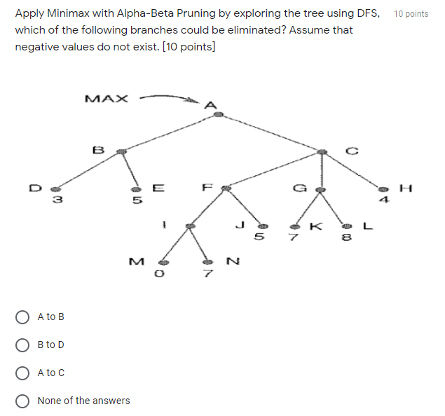 Solved Apply Minimax with Alpha-Beta Pruning by exploring | Chegg.com