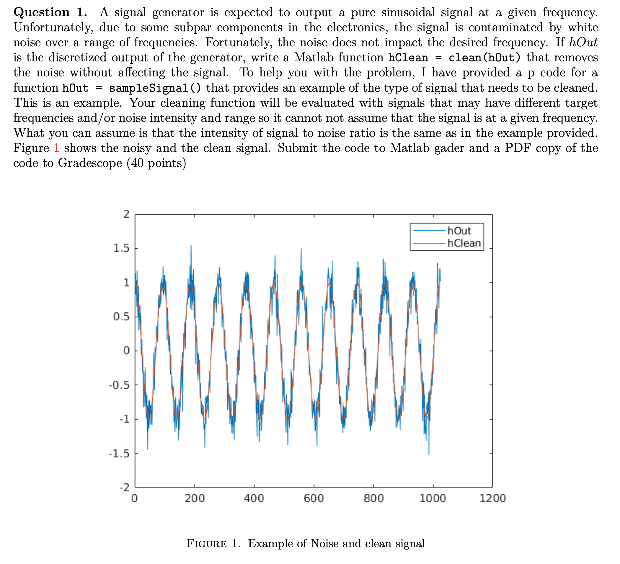 Solved Question 1. A signal generator is expected to output | Chegg.com