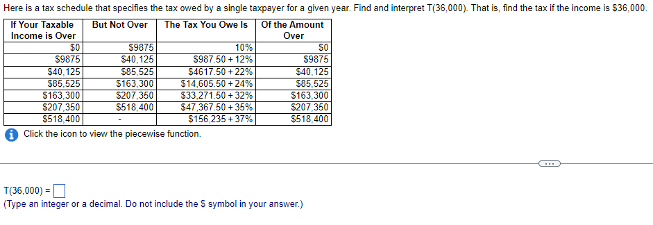 Solved Click The Icon To View The Piecewise Function 3992