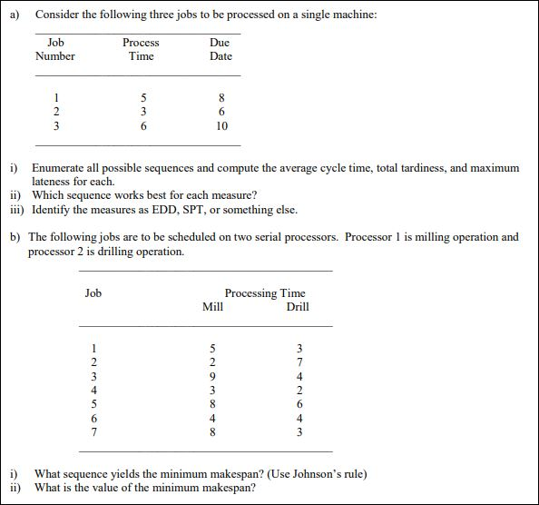 Solved Consider the following three jobs to be processed on | Chegg.com