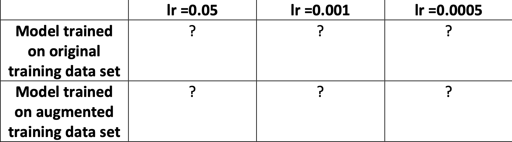 Submit python code along with plots and results In | Chegg.com