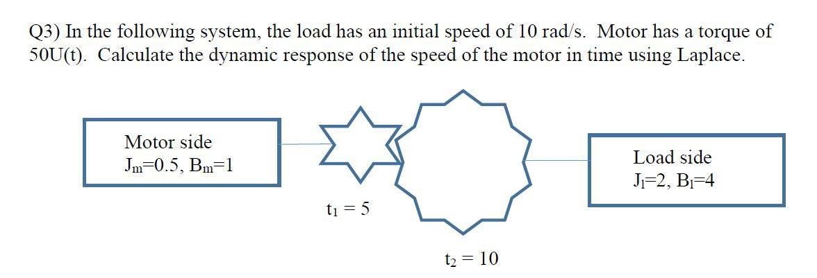 Solved Q3) In the following system, the load has an initial | Chegg.com
