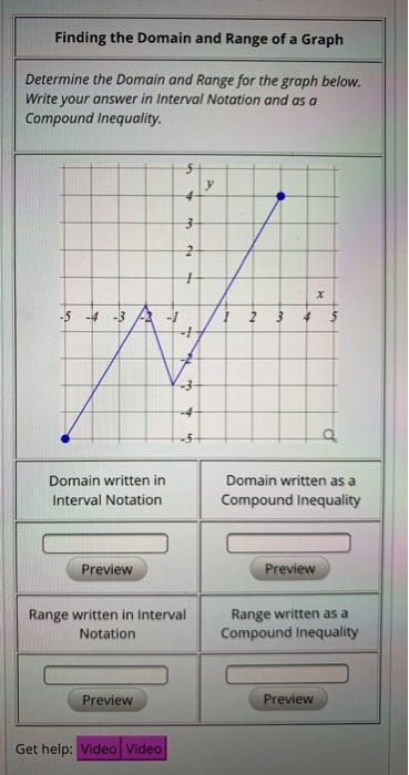 Solved Finding the Domain and Range of a Graph Determine the | Chegg.com