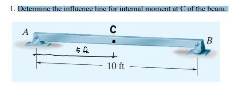 Solved 1. Determine the influence line for internal moment | Chegg.com