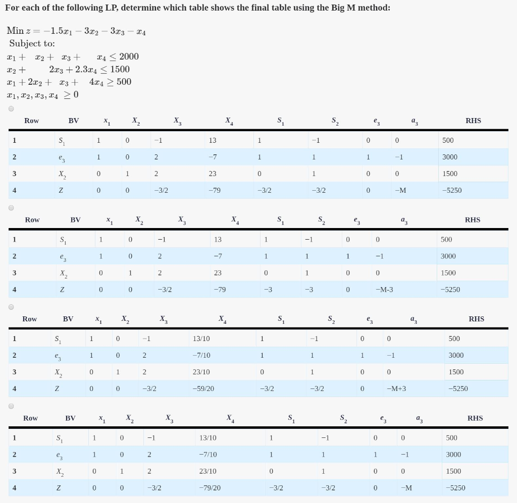 Solved For each of the following LP, determine which table | Chegg.com