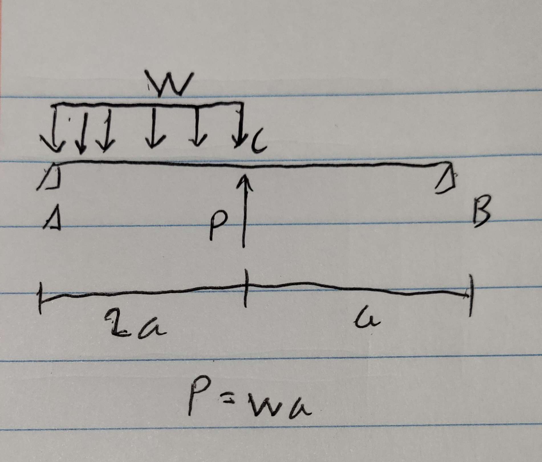 Solved Find the rotation at A and displacement at point C | Chegg.com