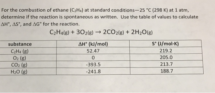 Solved For the combustion of ethane (C2H4) at standard | Chegg.com