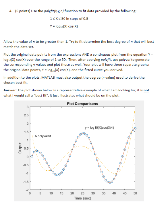 Solved 4. (5 points) Use the polyfit(x,y,n) function to fit | Chegg.com