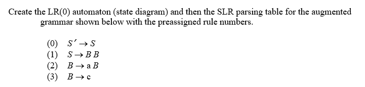 Solved Create the LR(0) automaton (state diagram) and then | Chegg.com