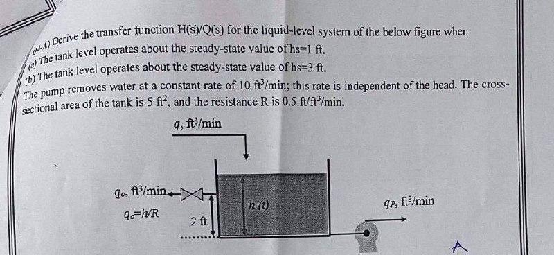 Solved دارای وی Derive the transfer function H(s)/Q(s) for | Chegg.com