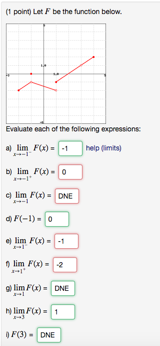 Solved (1 point) Let F be the function below. Evaluate each | Chegg.com