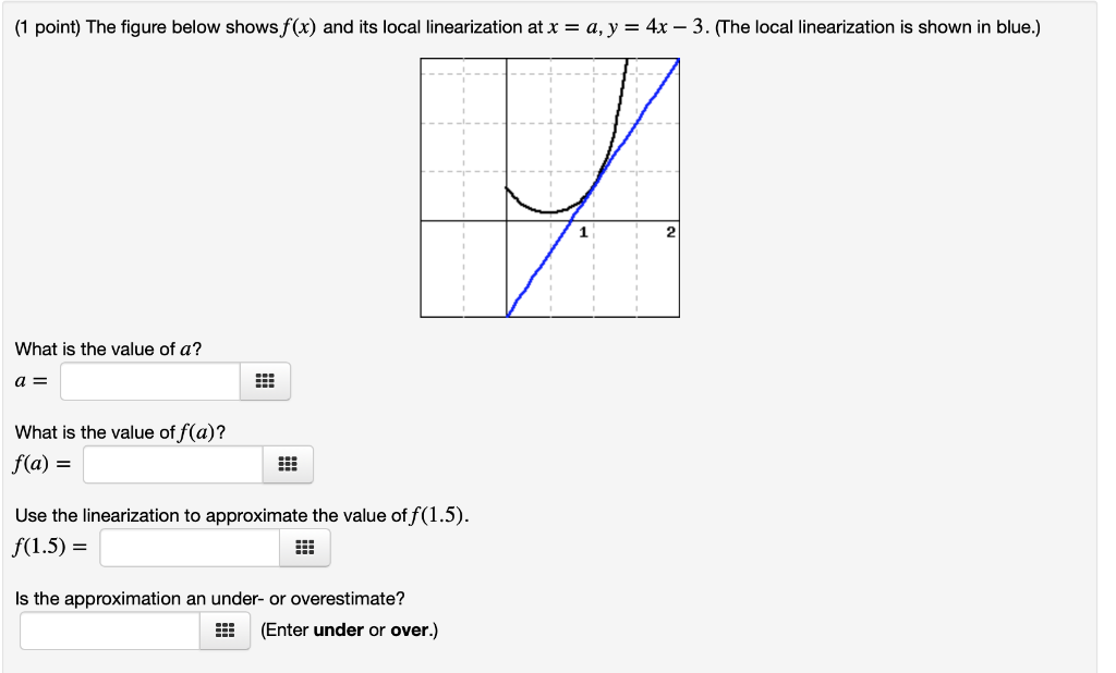 Solved (1 point) The figure below showsf(x) and its local | Chegg.com