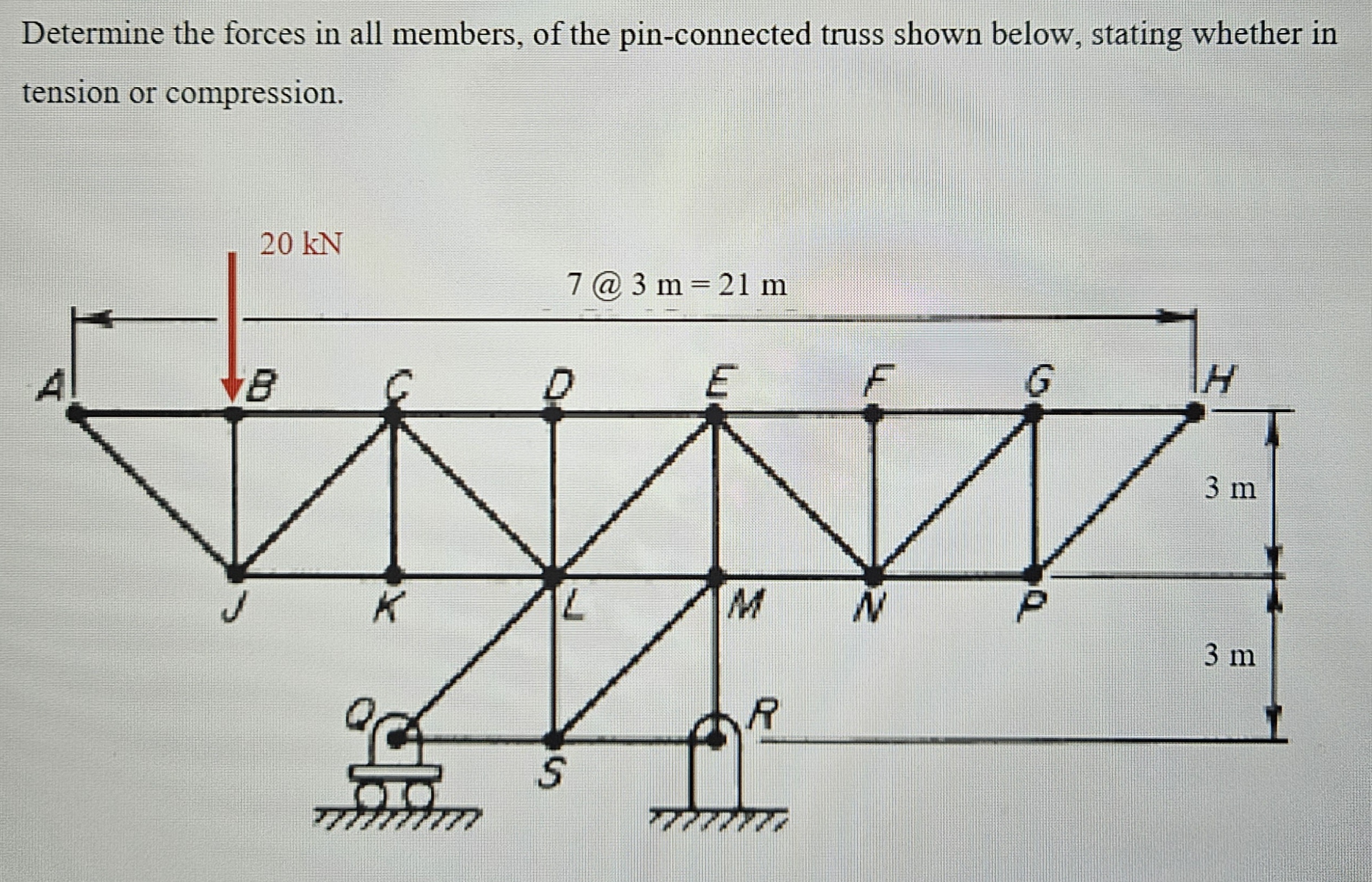 Solved Determine the forces in all members, of the | Chegg.com