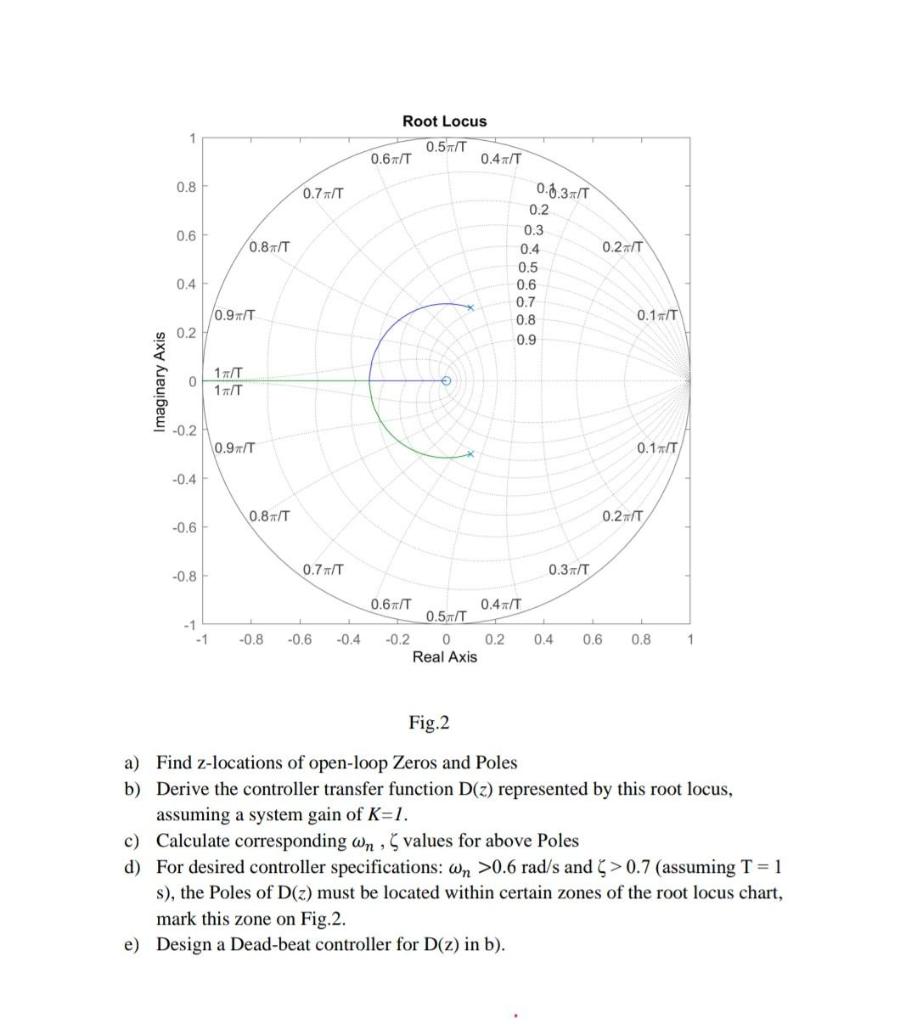 Solved 4. Consider the root locus chart in Fig.2 for a | Chegg.com