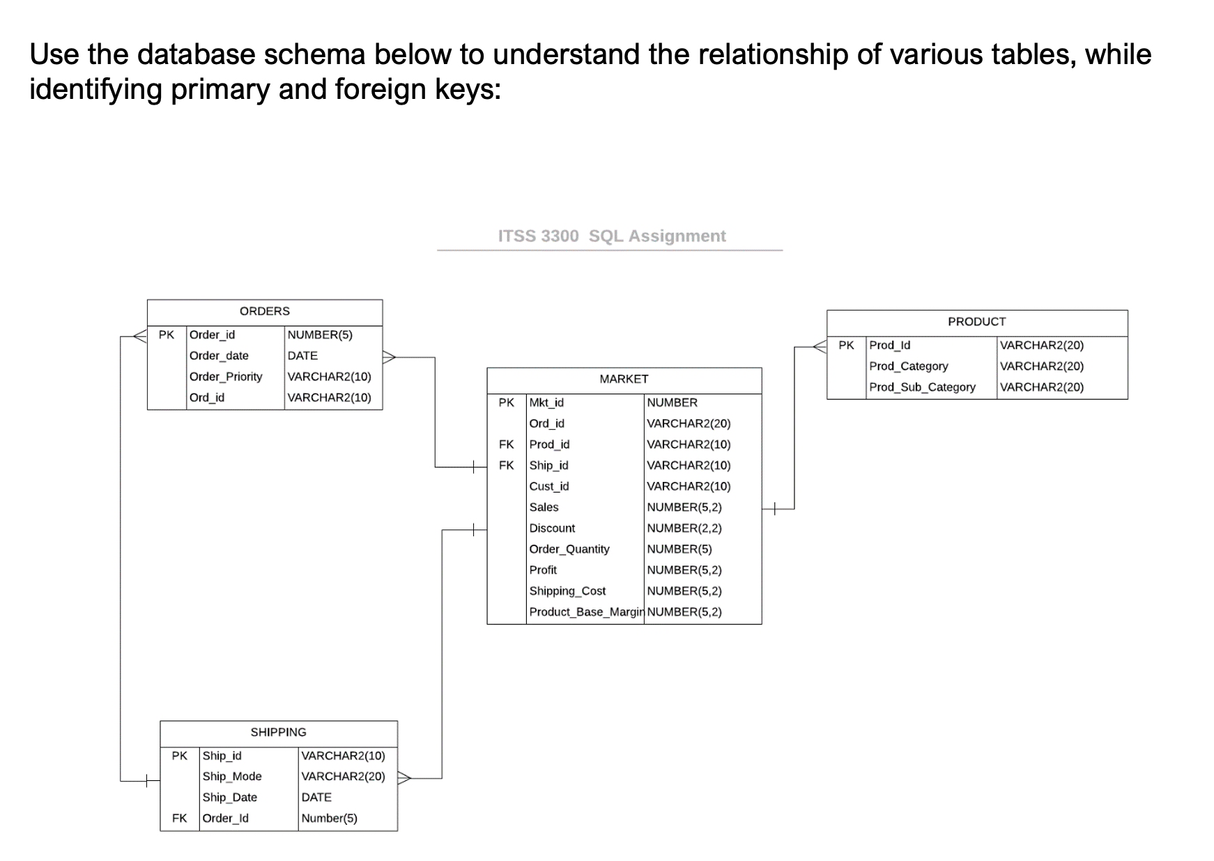 Solved Use the database schema below to understand the | Chegg.com