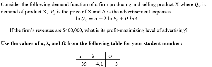 Solved Consider the following demand function of a firm | Chegg.com