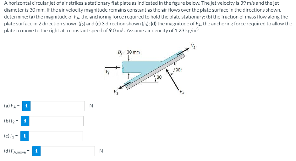 Solved A horizontal circular jet of air strikes a stationary | Chegg.com