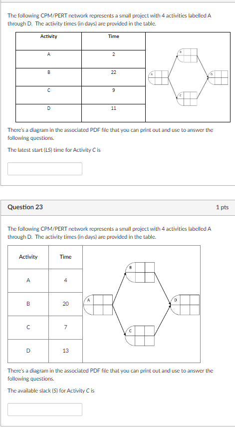 Solved The following CPM/PERT network represents a small | Chegg.com