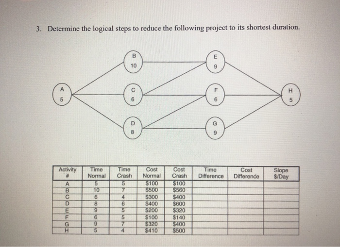 Solved 3. Determine the logical steps to reduce the | Chegg.com