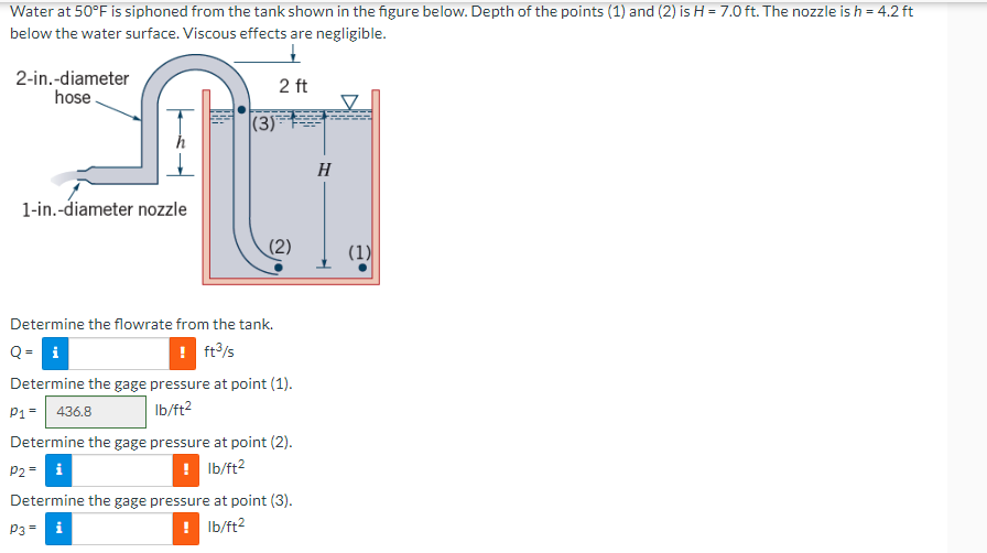 Solved Water at 50∘F is siphoned from the tank shown in the | Chegg.com