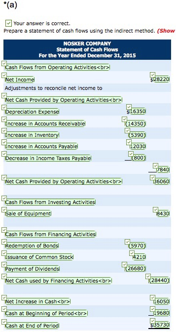 Solved Problem 13-7A (Part Level Submission) Presented below | Chegg.com