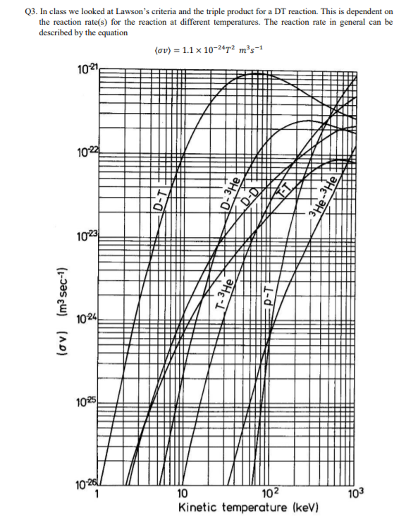 Q3. In class we looked at Lawson's criteria and the | Chegg.com