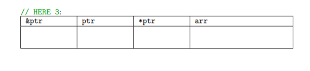 Solved (2) (20 points) Pointer Arithmetic Let's say you've | Chegg.com