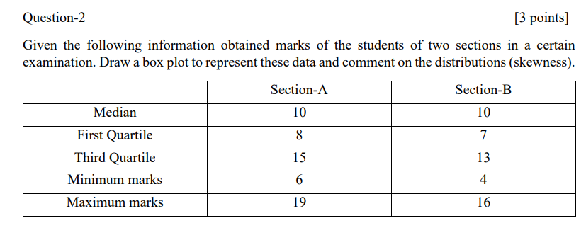 Solved Given the following information obtained marks of the | Chegg.com