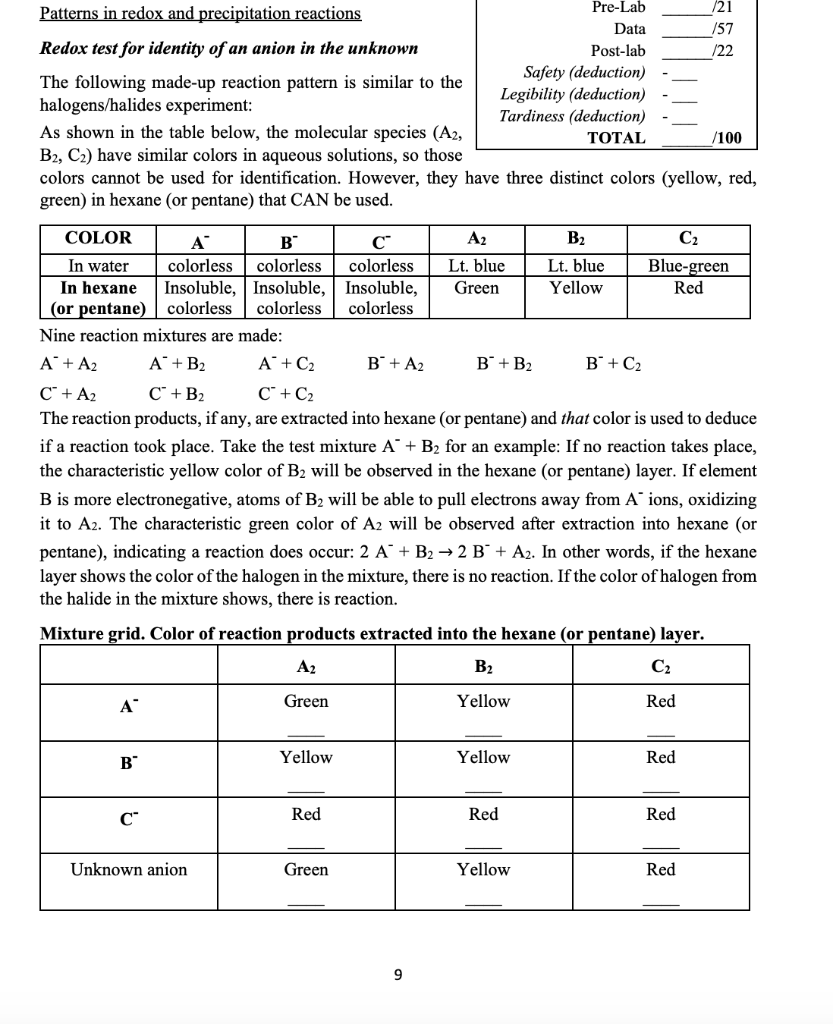 Solved B2,C2 ) have similar colors in aqueous solutions, so | Chegg.com