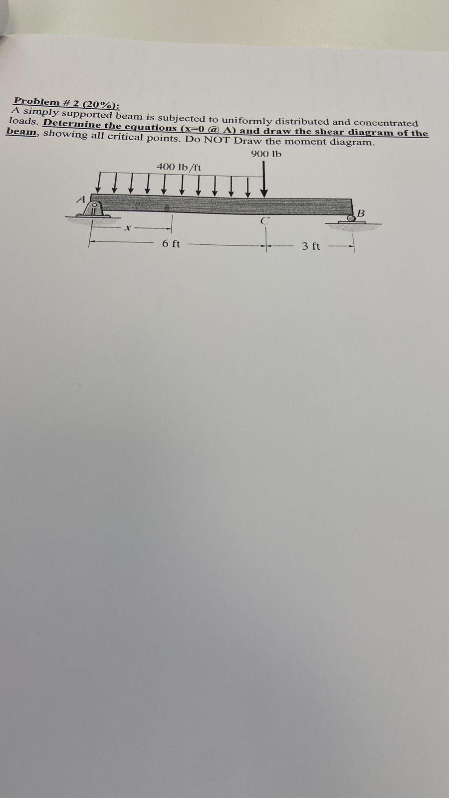 Solved Problem \# 2 (20\%): A simply supported beam is | Chegg.com