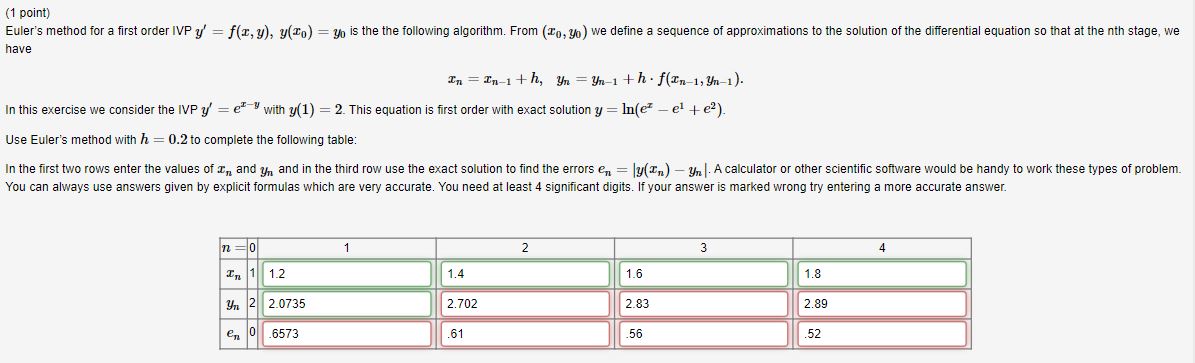 Solved (1 ﻿point)havexn=xn-1+h,yn=yn-1+h*f(xn-1,yn-1).In | Chegg.com