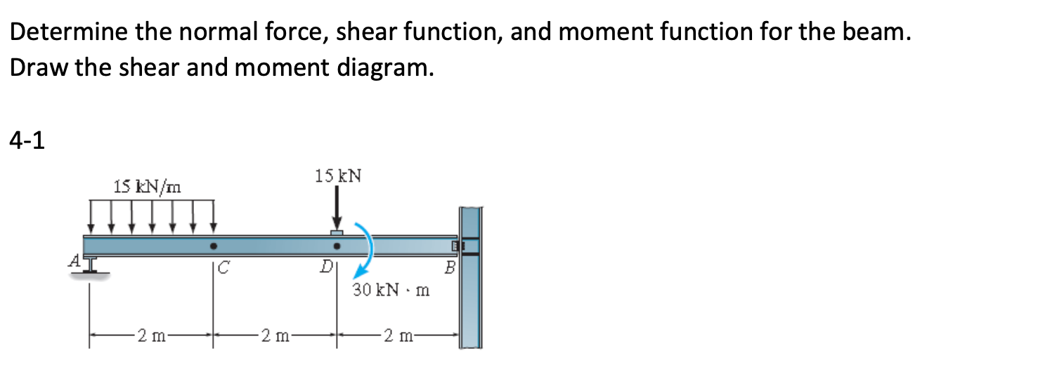 Solved Determine the normal force, shear function, and | Chegg.com