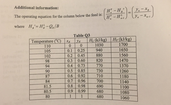 Solved 3 An equimolar binary mixture of components A and B | Chegg.com