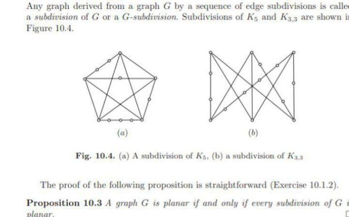 Solved Fig. 9.3. Proof of Menger's Theorem (9.1) H−S. | Chegg.com
