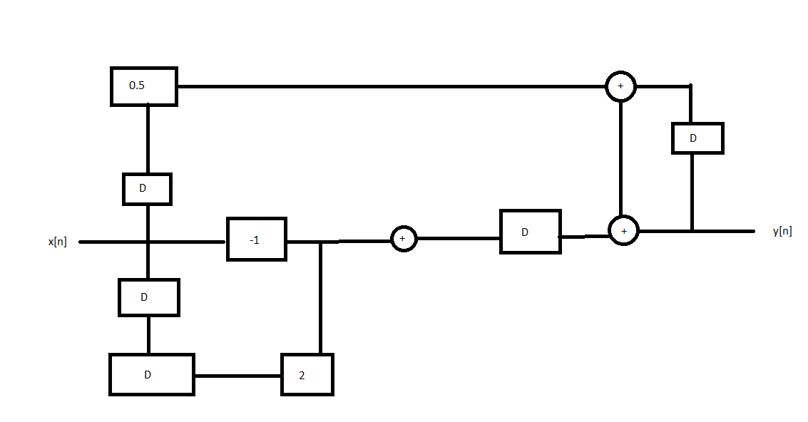 Consider a causal system which has the following | Chegg.com