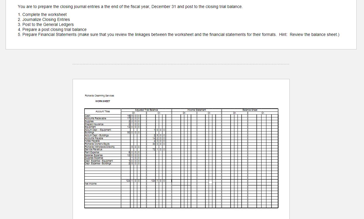 Solved You are to prepare the closing journal entries a the | Chegg.com
