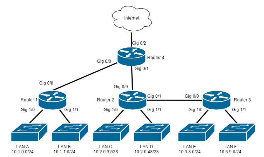 Solved With the above diagram, provide the correct ACL | Chegg.com