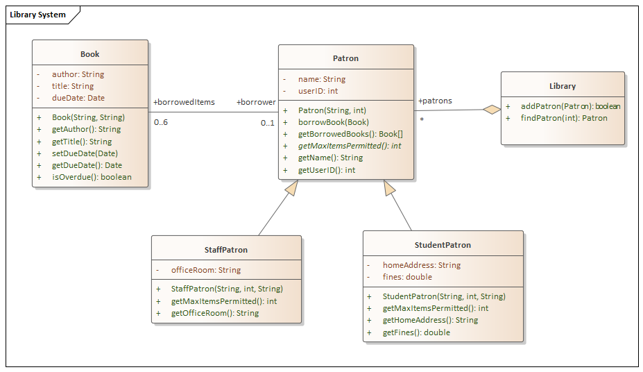 Solved Assume that for StaffPatrons, the maximum number of | Chegg.com
